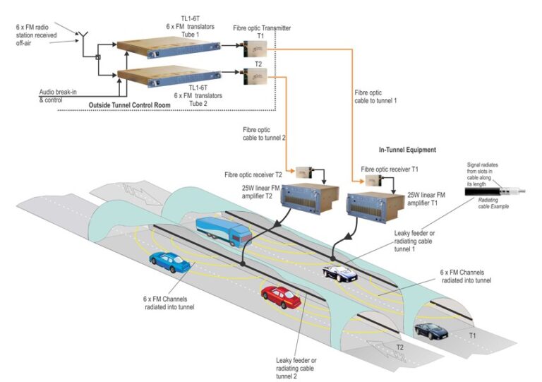 Road Tunnels - MTI Tech Ltd